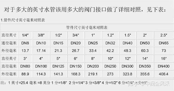 De、DN、D、d怎么搞懂他们？附张管径与阀门通径对照表 - 知乎
