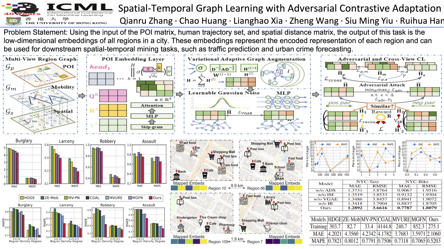ICML 2023 时间序列（Time Series）和时空数据（Spatial-Temporal）论文总结 - 知乎