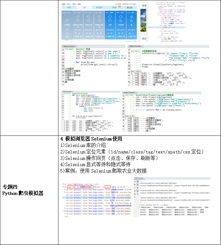 【视频教程】如何使用python网络爬虫批量获取公共资源数据 知乎