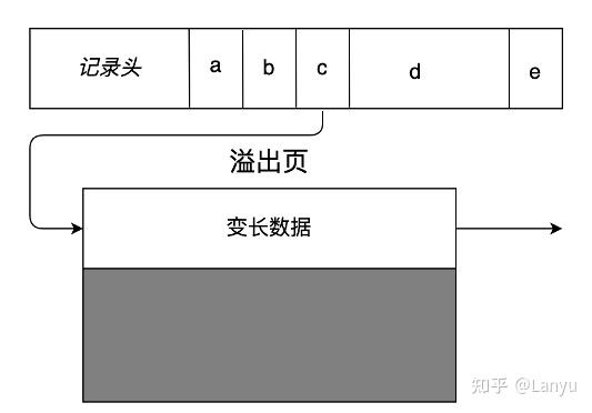 Database System Concepts —— Chapter 13 Data Storage Structures - 知乎