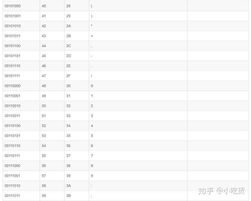 学习ASCII码详解 - 知乎