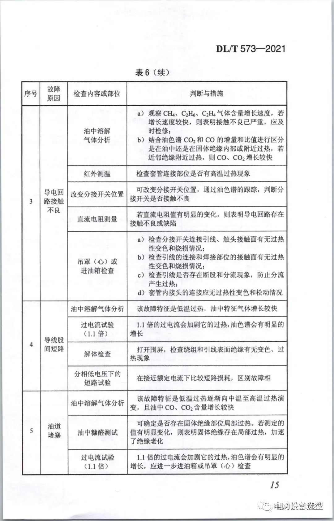 新版DL／T 573—2021电力变压器检修导则 - 知乎