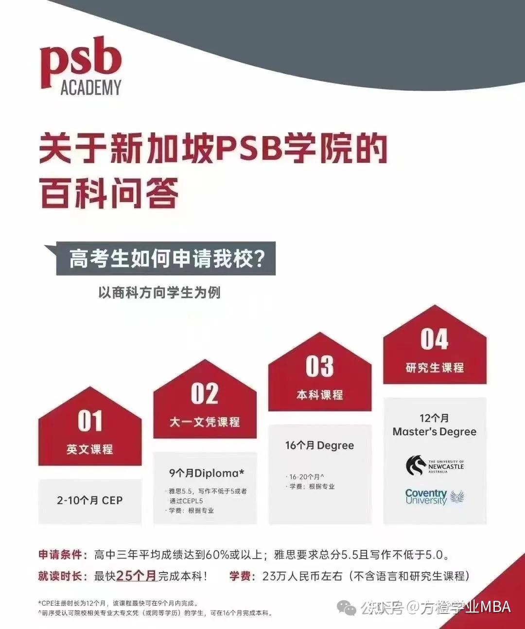 2025年澳大利亚纽卡斯尔大学（UON）本硕：新加坡PSB学院 - 知乎