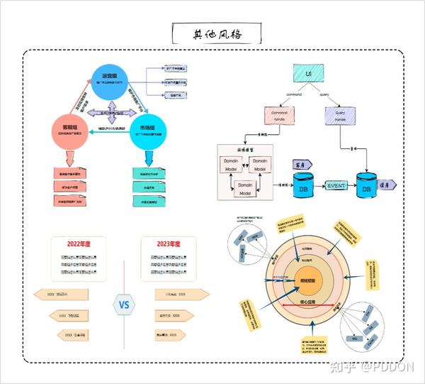 PDDON在线画图可以用来画哪些绘图 - 知乎