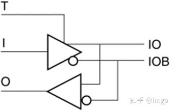 Xilinx原语详解——IBUFDS & OBUFDS - 知乎