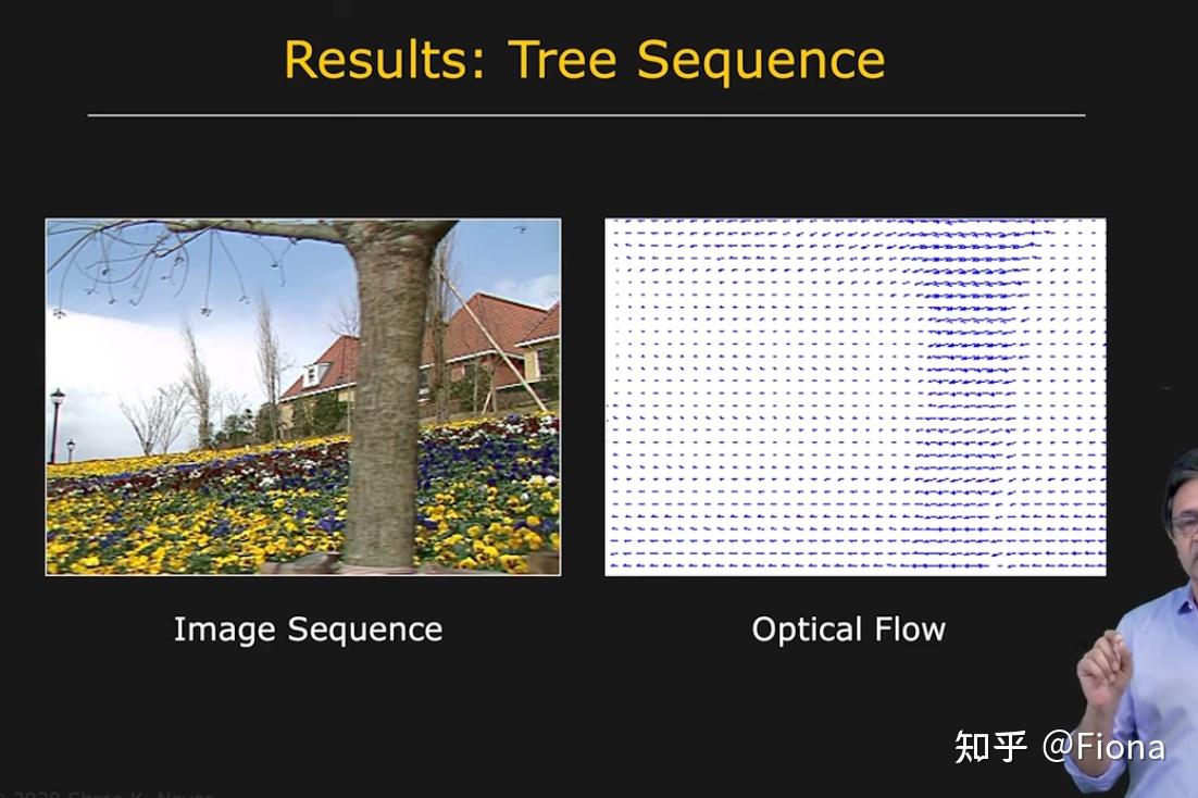 Optical Flow - 知乎