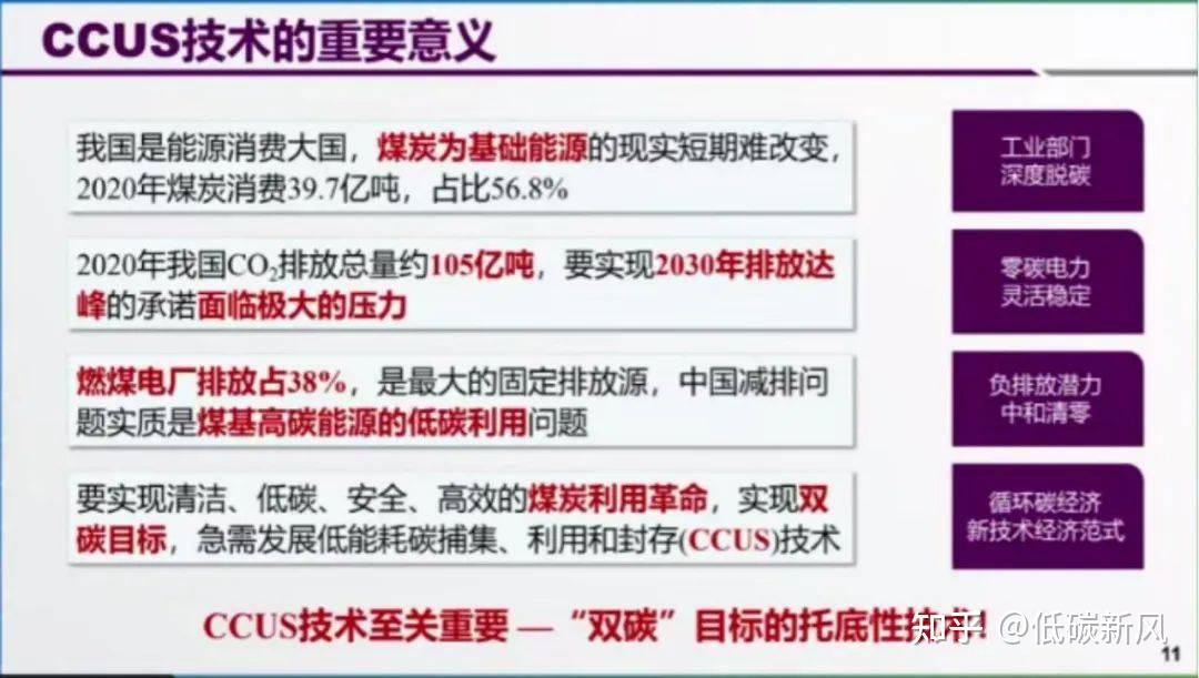 姜培学院士PPT：深度解读CCUS与热泵技术！ - 知乎