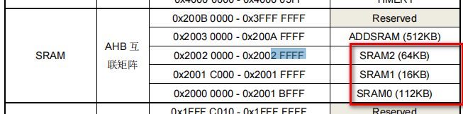 【GD32F427开发板试用】2. RT-Thread标准版移植 - 知乎