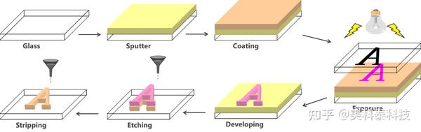 我们将长期需要LCD - 知乎