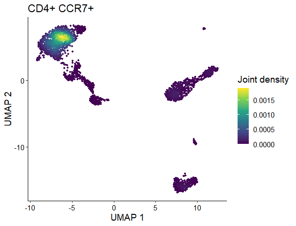 单细胞Marker基因可示化包Nebulosa - 知乎