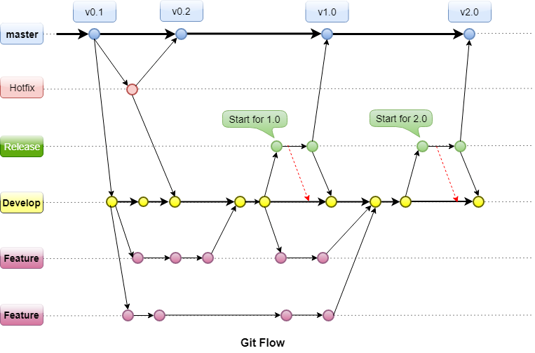 团队如何选择合适的Git分支策略？ - 知乎
