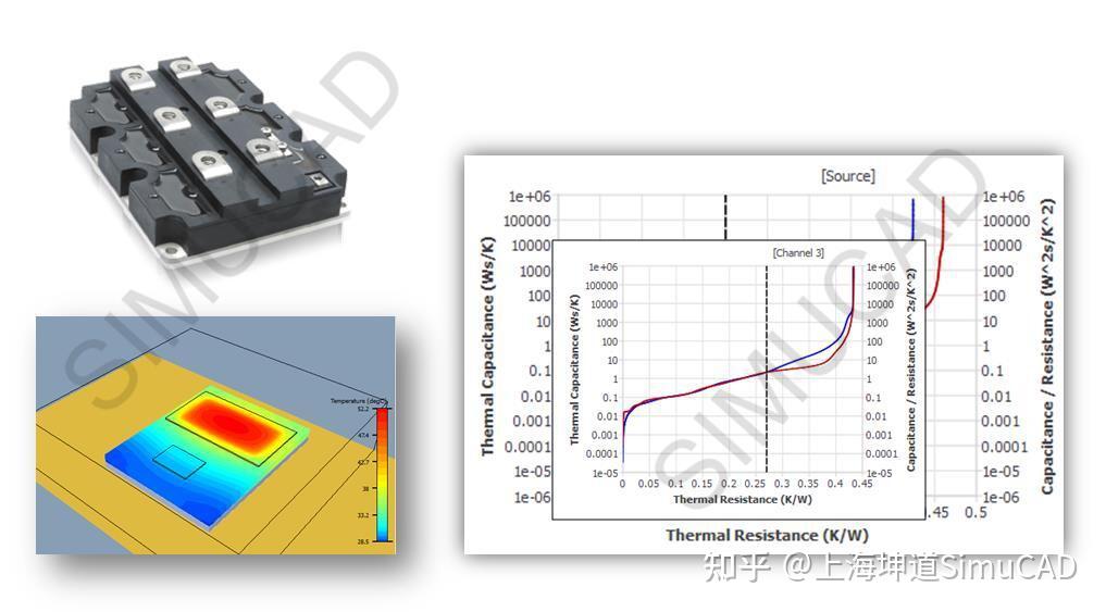 全面总结Flotherm XT 的应用范围与七大核心优势 - 知乎