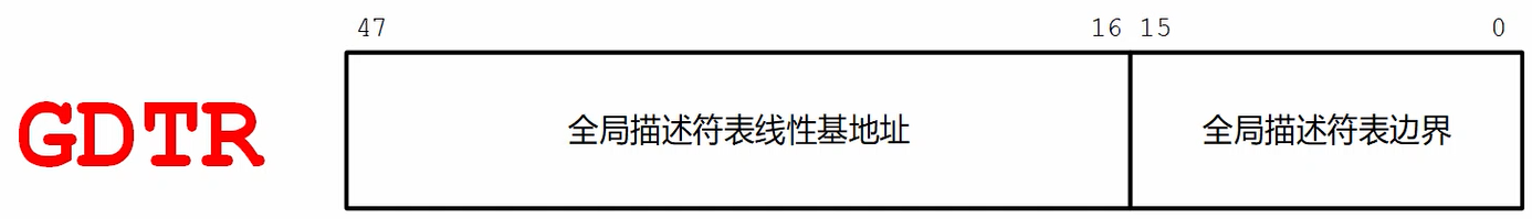 《x86汇编语言》学习10 进入保护模式 - 知乎