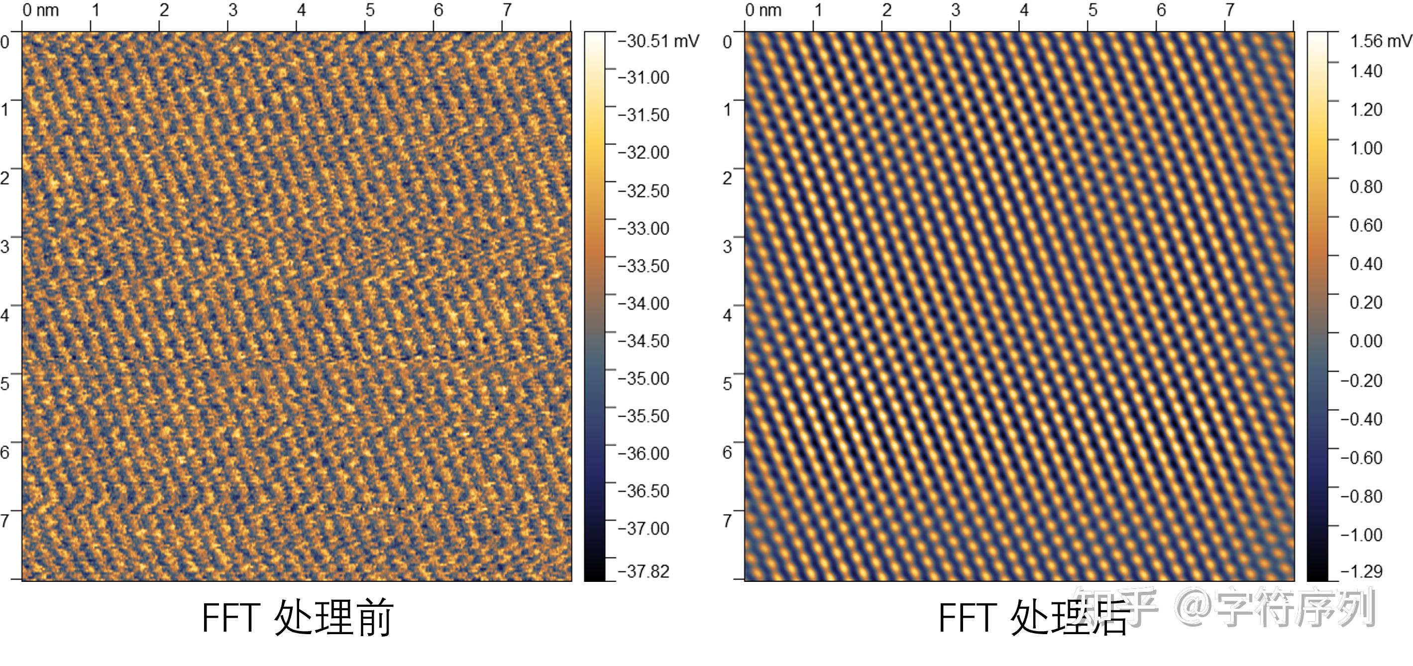 AFM LFM 扫二维材料原子相 FFT处理 - 知乎