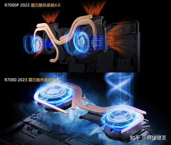 RTX4060独显的拯救者R7000只卖6299元！联想正式向二三线品牌宣战！ - 知乎