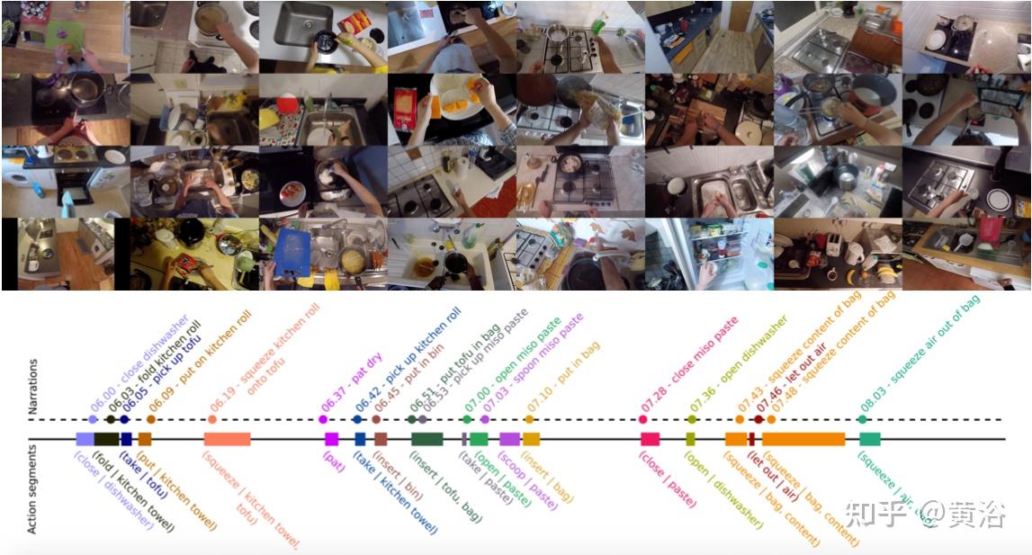 EPIC-KITCHENS 数据集 - 知乎