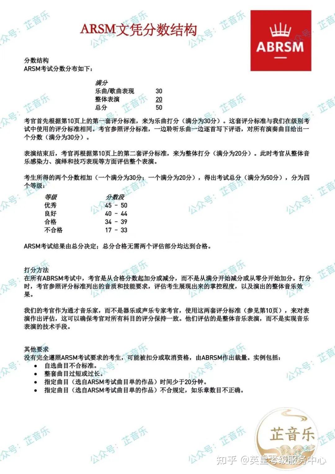 英皇考级ARSM全面剖析及选曲建议 - 知乎