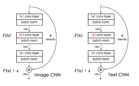 Dual-Path Convolutional Image-Text Embeddings - 知乎