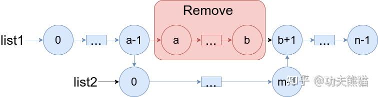 Leetcode——链表linked List13合并两个链表 知乎