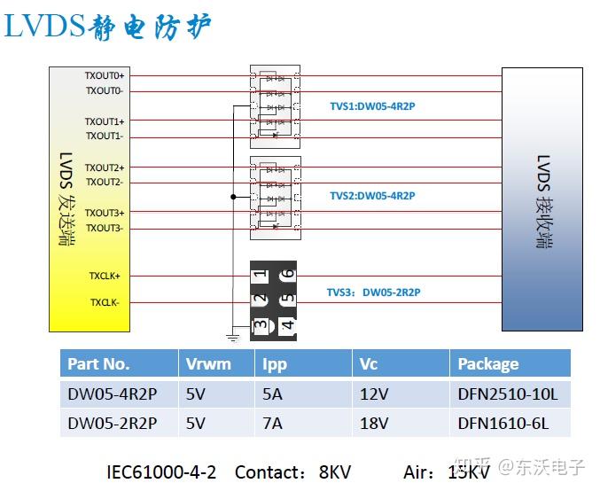 LVDS接口的静电防护 - 知乎