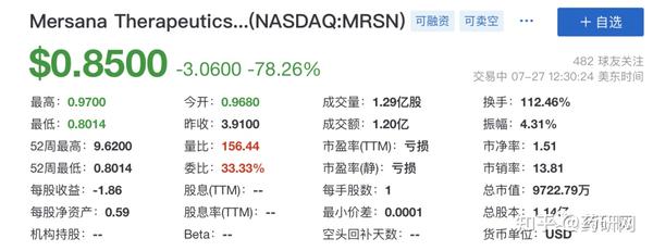 Mersana的NaPi2b ADC临床失败，裁员50% - 知乎