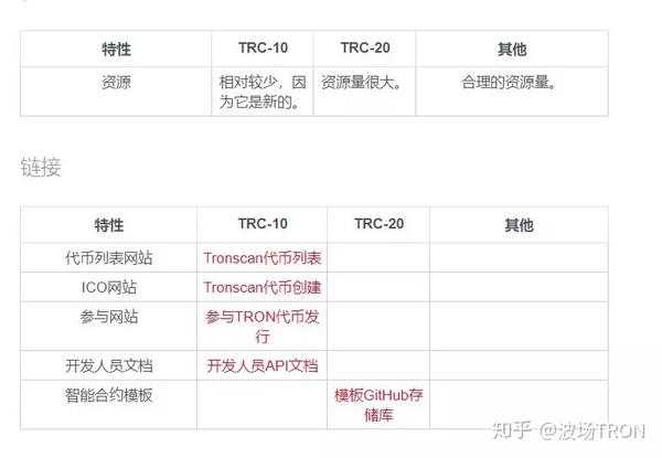 TRON开发者指南 | 第九期：关于TRC10 &TRC20代币 - 知乎