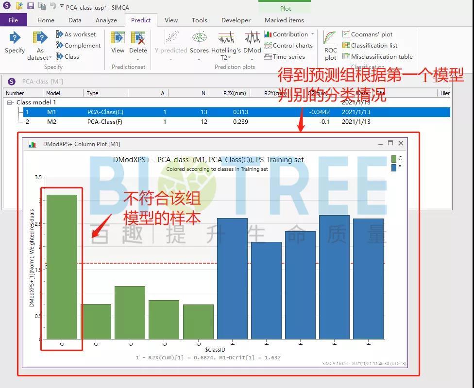 干货连载 | 三分钟学会SIMCA判别分类模型——PCA-Class - 知乎