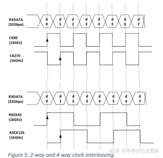 英特尔论文，揭露UCIe技术细节 - 知乎