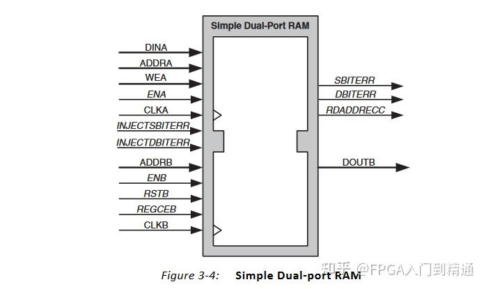 【FPGA图像处理实战】- 图像行缓存设计实现方式二（BRAM） - 知乎