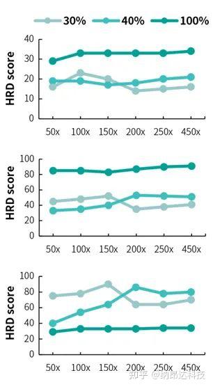 你有一份 HRD 分析指南待查收！ - 知乎