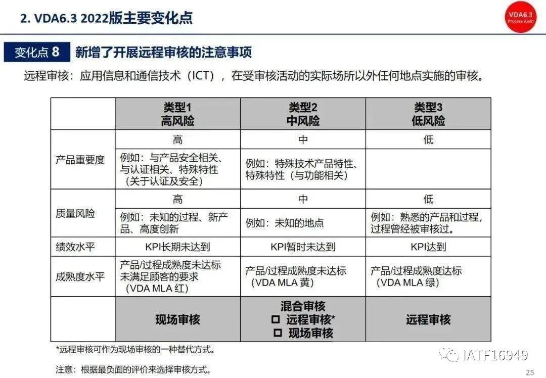 VDA 6.3：2023（第四版）新版标准正式发布 - 知乎