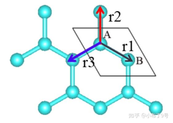 （TB模型利器）不容错过！紧束缚模型自动生成Slater-Koster系数以及连接矢 - 知乎