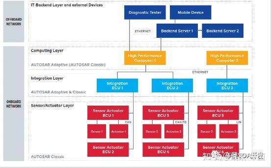 面向服务SOA的四层架构 - 知乎