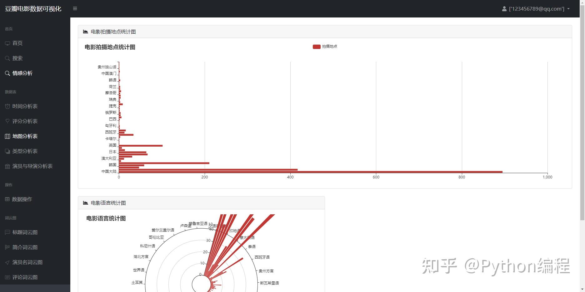 基于Python flask的豆瓣电影数据分析可视化系统，功能多，LSTM算法+注意力机制实现情感分析，准确率高达85% - 知乎