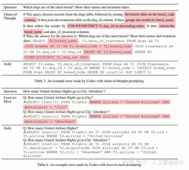 Nl2sql进阶系列5:论文解读业界前沿方案(din Sql、c3 Sql、dail Sql)、新一代数据集bird Sql解读 知乎