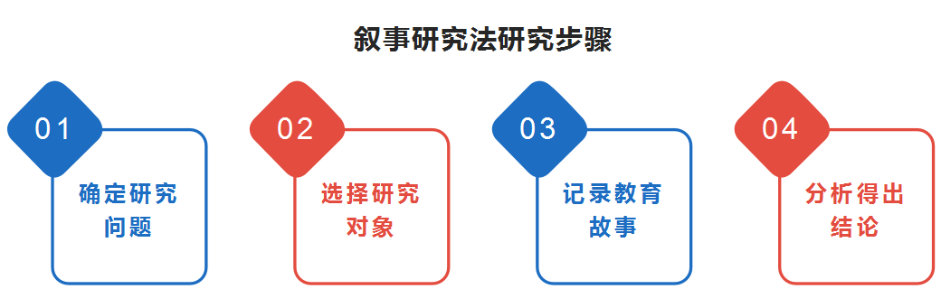 来看看课题与科研项目常用的研究方法 - 知乎