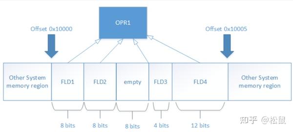 ASL语言学习（1）- 基本语法，作用域 - 知乎