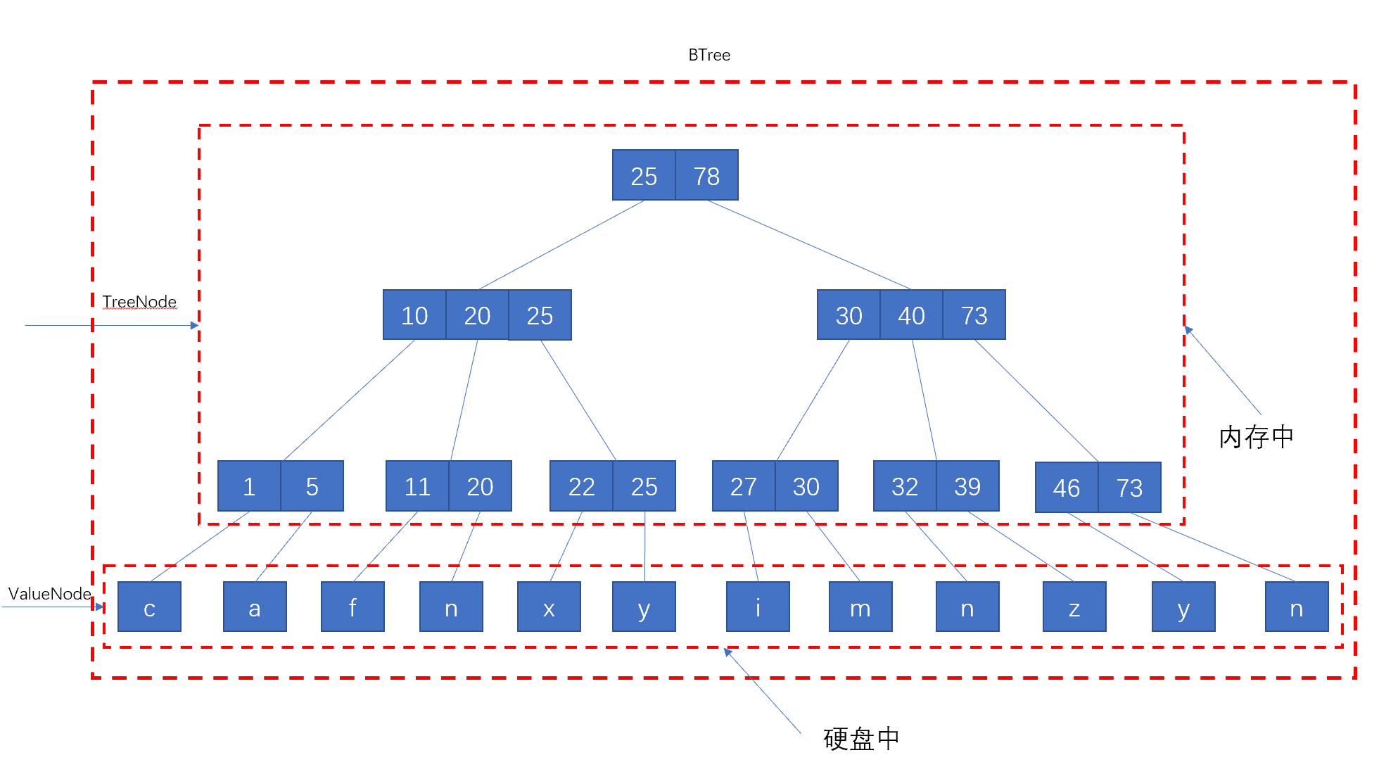 Checkpoint原理和实现 - 知乎