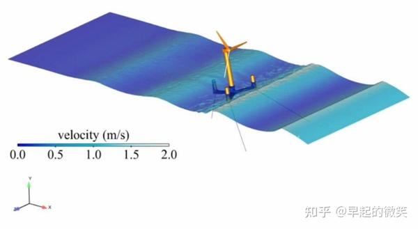 SPH数值仿真的优势 - 知乎