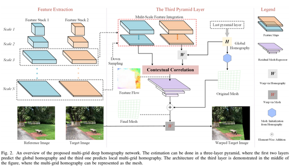 [论文笔记]Depth-Aware Multi-Grid Deep Homography Estimation with Contextual Correlation - 知乎