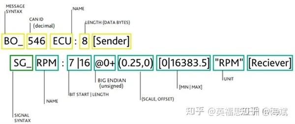 openpilot分析(3)—软件架构 - 知乎