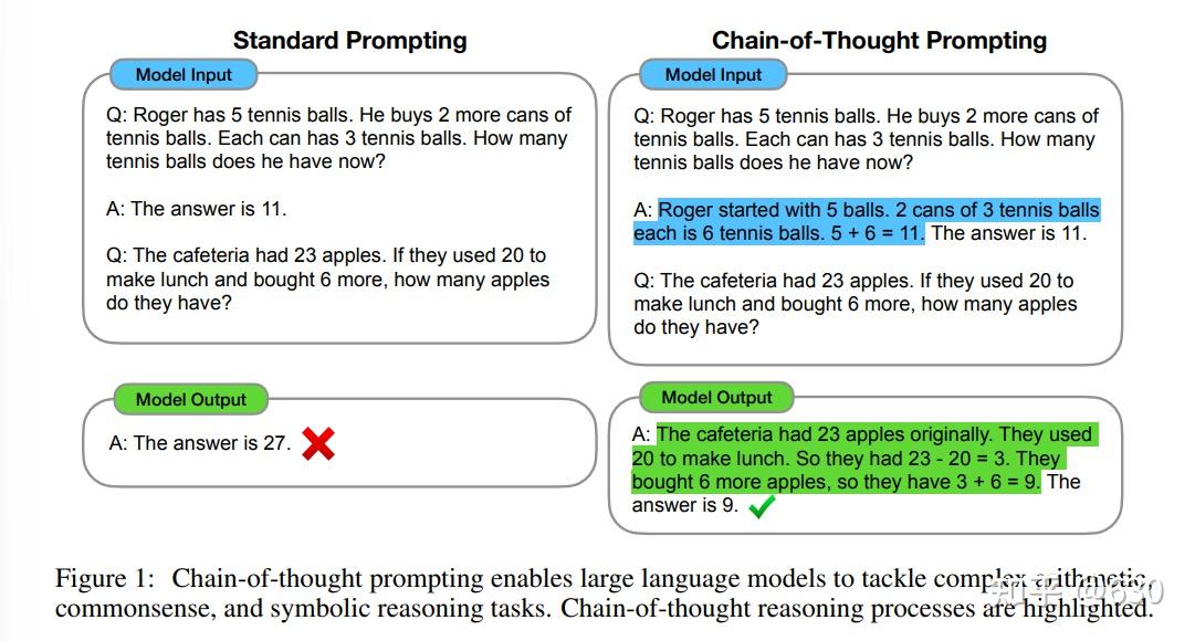CoT开山之作：Chain-of-Thought Prompting Elicits Reasoning in Large Language Models 论文解读 - 知乎