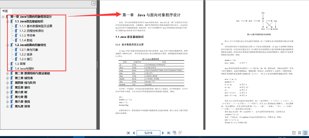 为什么要学数据结构和算法？对程序员来说有多重要？ 知乎