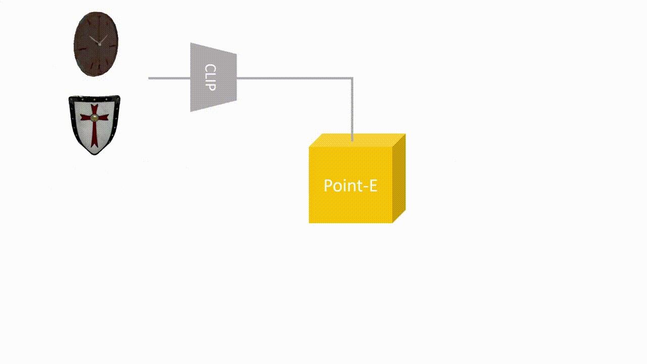 CVPR 2024 | Alpha-CLIP：让CLIP关注你想要的任何地方！ - 知乎