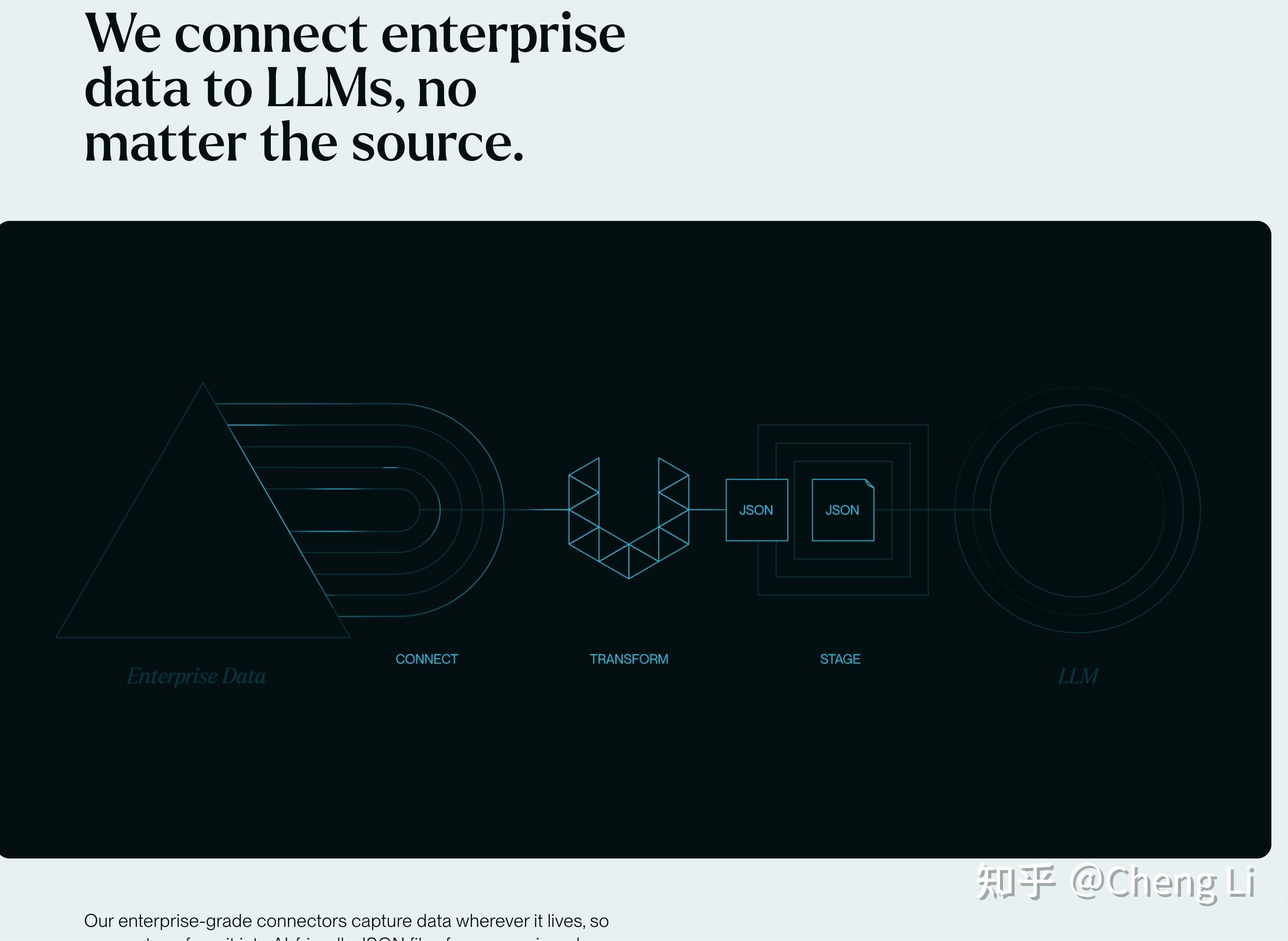 我们分析了352个使用了Langchain的项目，渗透GPT，开源codeInterpreter平替，GPT销售等12个项目串讲 - 知乎