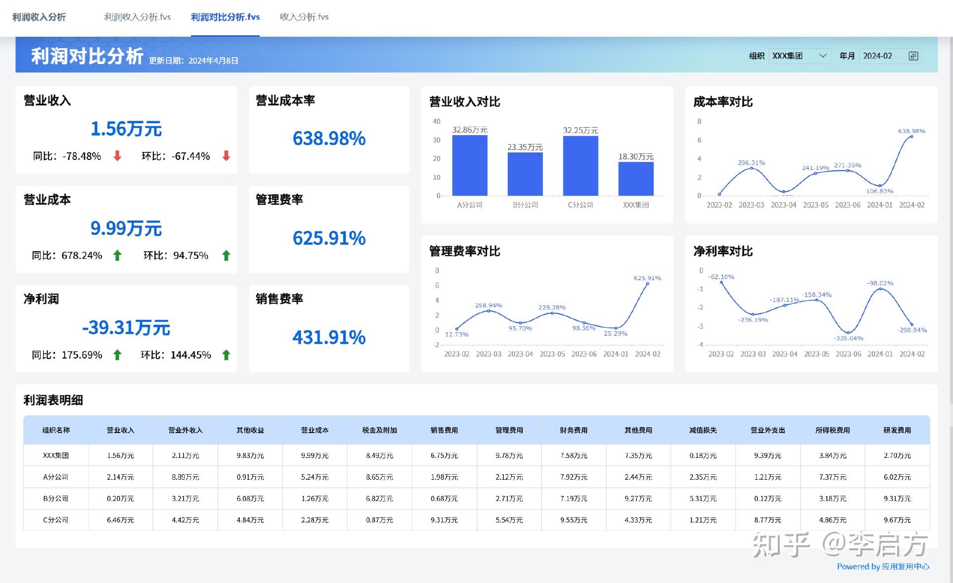 秒懂ROE！财务报表里的ROE怎么看？怎么算？一篇搞定 - 知乎