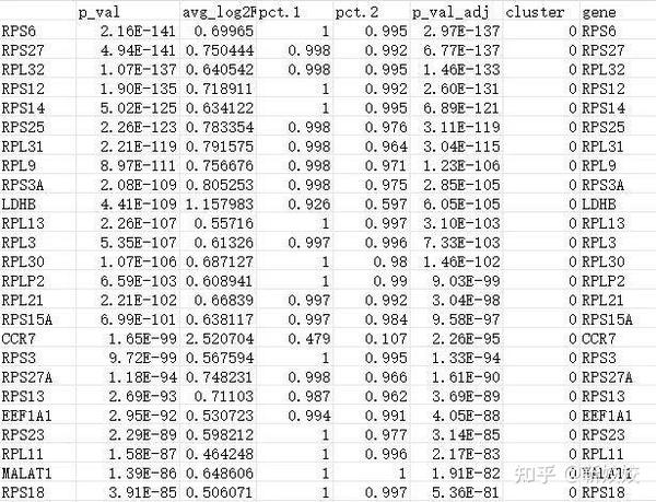 实用指南丨用Seurat包和SingleR包进行单细胞测序数据分析 - 知乎