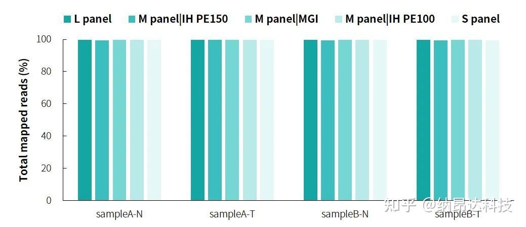 把握3个关键因素，让你稳定检出MSI - 知乎