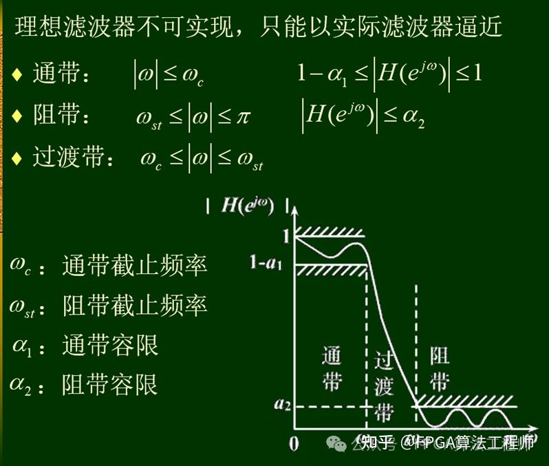 IIR滤波器原理与设计方法 - 知乎