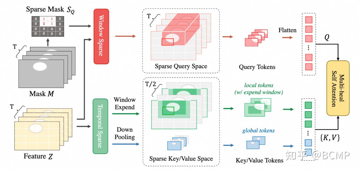 ProPainter｜Improving Propagation and Transformer for Video Inpainting - 知乎